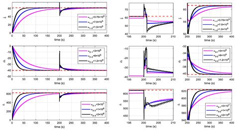 Finite Time Tracking Control Of A Flexible Link Manipulator Based On An Extended State Observer