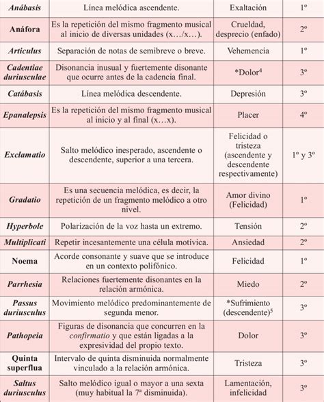 Figuras Retoricas Figuras Literarias Recursos Didácticos