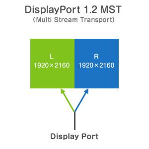 DisplayPortのMSTとSSTの違い penpenのPC入門サイト