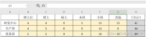 计算机二级（wps excel）真题演练 计算机二级excel csdn csdn博客
