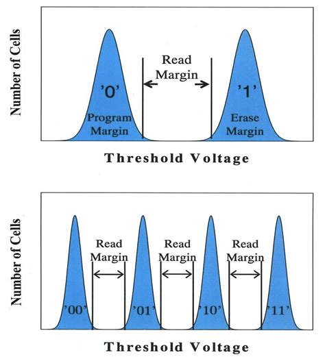 [tr 75 번역] 뜬 문 기억 floating gate memory