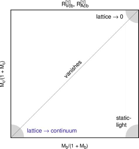 Figure 1 From Renormalization Of Currents For Massive Fermions Semantic Scholar