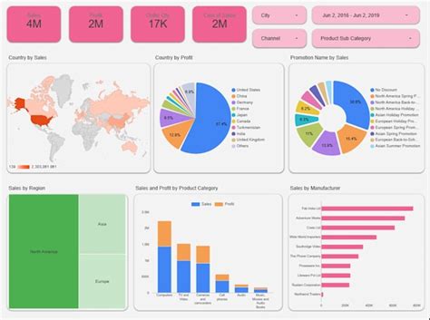 Create Advanced Dashboards Pivot Charts Macros By Ghoshatanu Fiverr