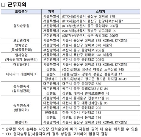 코레일관광개발 채용공고 Ktx Srt 열차승무원 경쟁률 및 자소서 항목ft연봉 네이버 블로그