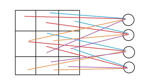 Machine Learning Is A Convolutional Neural Network Unbiased Is It A Regularized Multilayer