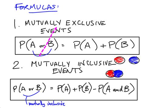 Grade 12 Applied Math Pilot Curriculum Mutually Exclusivemutually