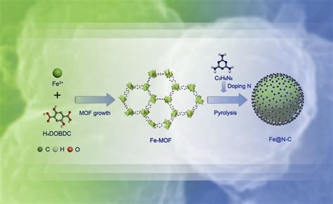 学术科研 清华大学