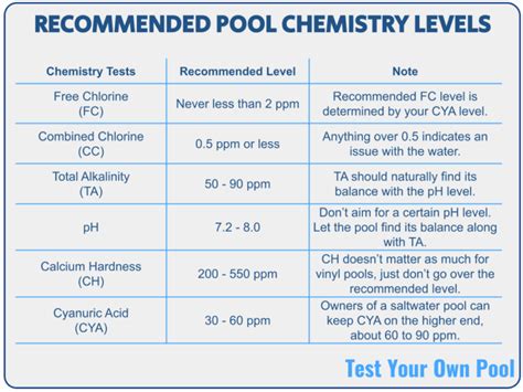 How To Clear Cloudy Pool Water Fast Test Your Own Pool