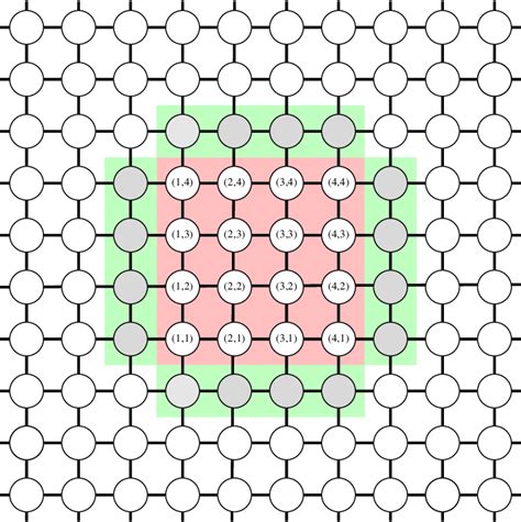 Figure 2 From A Hierarchy Of Self Consistent Stochastic Boundary Conditions For Ising Lattice