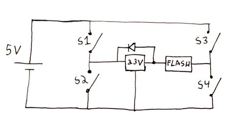 Ovrdrive USB Self Destruct Design Experiments Crowd Supply