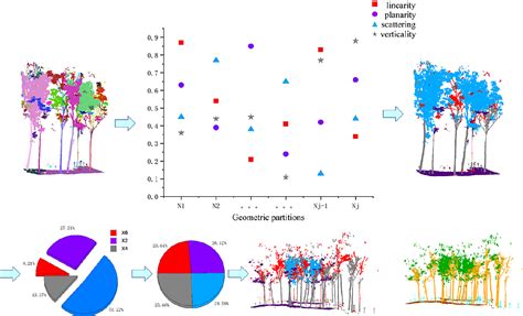 Figure 7 From A Deep Learning Based Method For Extracting Standing Wood Feature Parameters From
