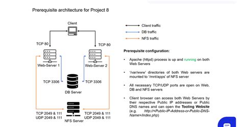 Github Johnumehload Balancer Solution With Apache