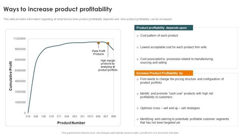 Profitability Modelling Framework Ways To Increase Product Profitability Clipart Pdf