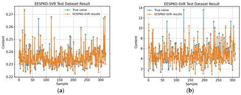 non destructive detection of tea polyphenols in fu brick tea based on