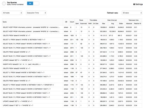 How To Use The Clustercontrol Query Monitor For Mysql Mariadb And Percona Server Severalnines