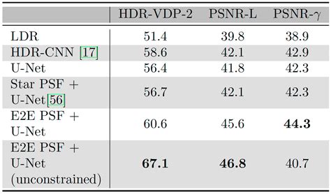 Computational Imaging Deep Optics For Single Shot Hdr Imaging Cvpr 2020