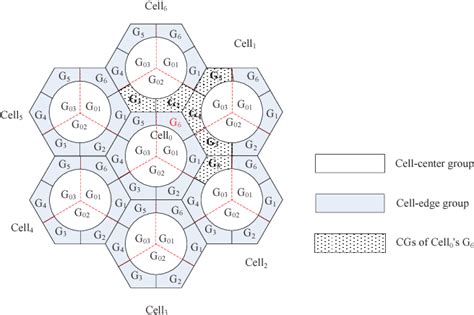 Figure 1 From A Novel Semi Dynamic Inter Cell Interference Coordination Scheme Based On User