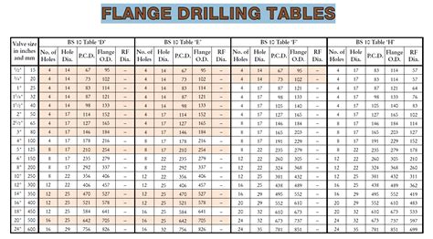 FLANGE DRILLING TABLES