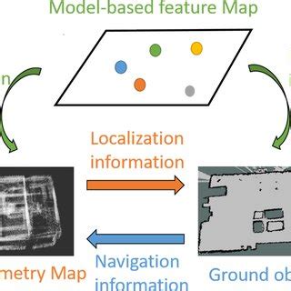 Architecture Of Our Robust Localization System With Hybrid Map The