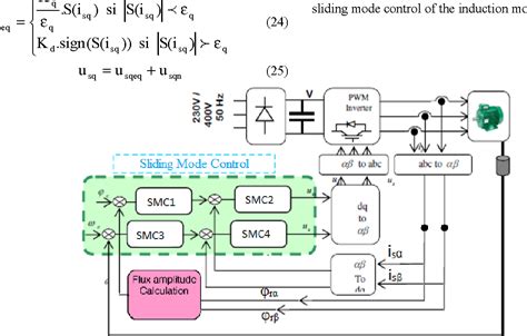 Figure 1 From Sliding Mode Control Of A Field Oriented Induction Motor Using Xilinx System