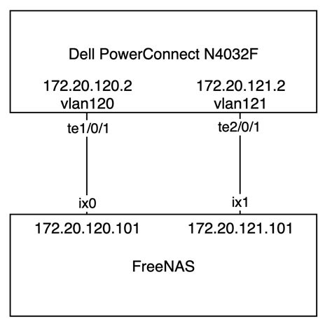 Vlans What Am I Doing Wrong Truenas Community