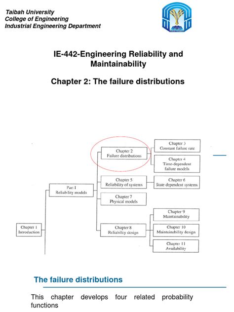 Chapter 2 The Failure Distribution Pdf Probability Density Function Probability Distribution