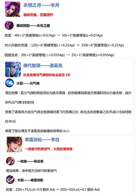 王者榮耀搶先服戰神覺醒大版本更新，多位英雄調整 每日頭條