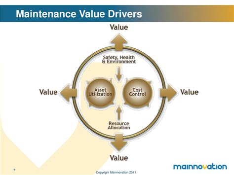 Ppt Value Driven Maintenance Powerpoint Presentation Free Download