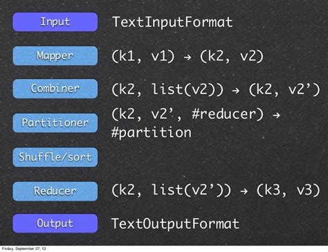 Mapreduce Introduction