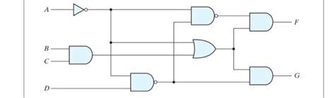 Solved Given The Following Combinational Circuit Obtain The