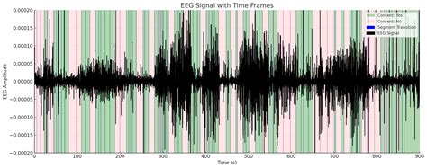 Signal Driven Video Installation Beginners Touchdesigner Forum
