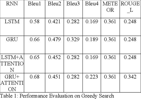 Attention Based Encoder Decoder Model For Video Captioning In Nepali 2023 Paper And Code