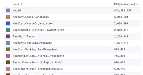 a ghc plugin for opentelemetry build metrics r haskell