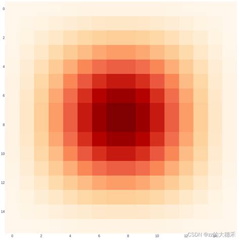 单目标追踪——【工具】汉明窗（hamming Window） Csdn博客