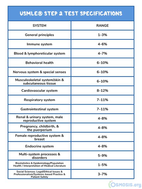All Usmle Steps Taken 7 Years Acetoalbum