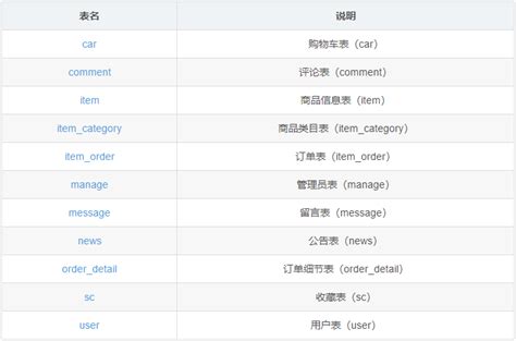 Springboot Jsp