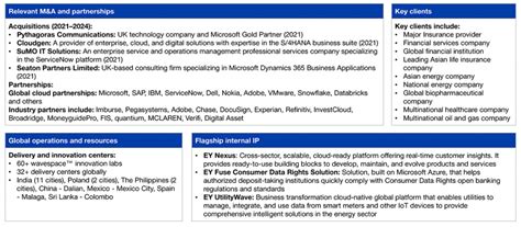 Ey Industry Cloud Services Capabilities 2024 Hfs Research