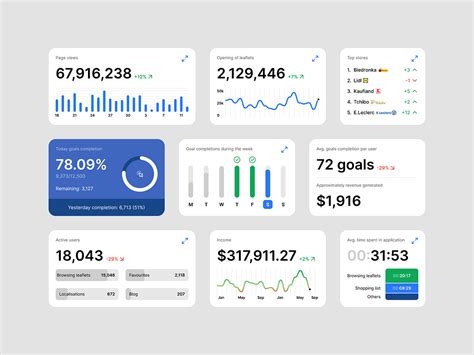 Exploration Of The Charts And Widgets For Data Visualization By Rafal