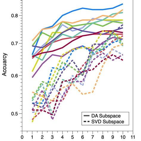 Few Shot Learning Classification Accuracy Comparison Between Boruta Download Scientific Diagram