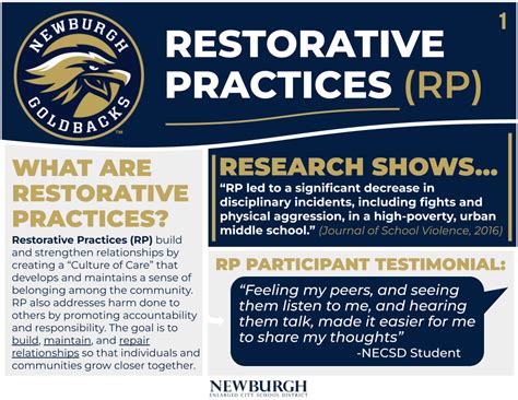 What Are Restorative Practices Heritage Middle School Necsd