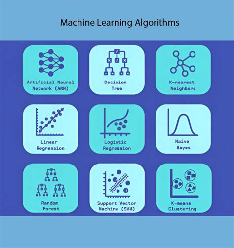 97 Data Science Ideas In 2025 Data Science Data Science Learning