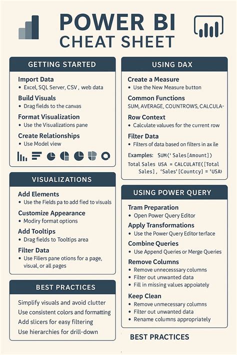 Power Bi Cheat Sheet Mayank Kumar