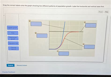 Solved Drag The Correct Labels Onto The Graph Showing Two Chegg