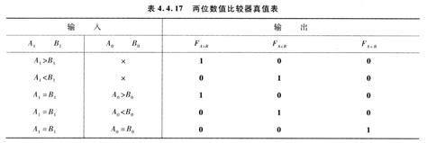 专题2 7：数值比较器 知乎