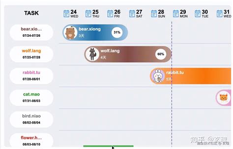 VTable表格自定义渲染 技术实践与案例 知乎