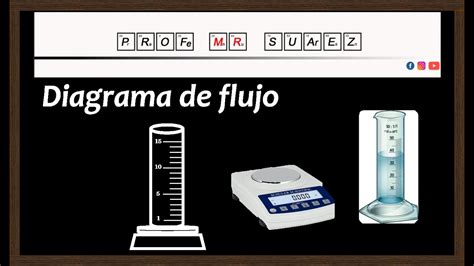 Diagrama De Flujo De Laboratorio De Química Guía Completa Y Ejemplos