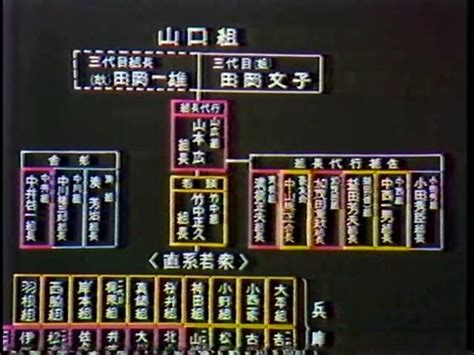 任侠 四代目 山口組 知られざる組織の内幕 動画 Dailymotion
