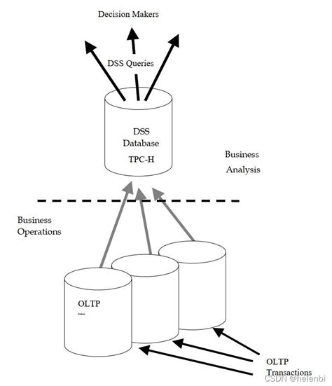 金仓数据库tpc H自动化测试实践tpc H Toolzip Csdn博客