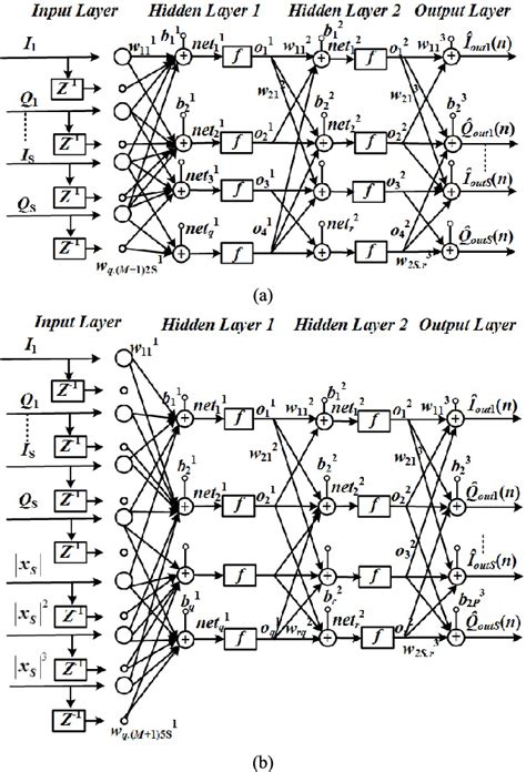 figure 1 from augmented convolutional neural network for behavioral