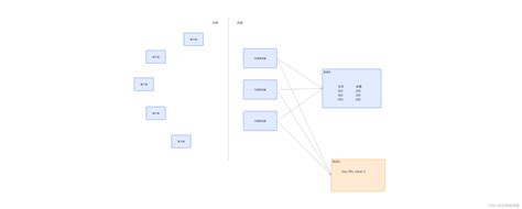 redis应用 分布式锁